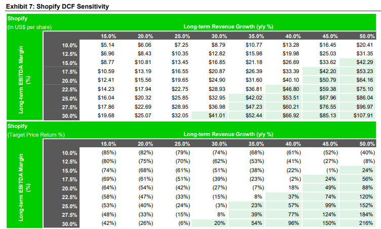 How EBITDA Works – TheGenieLab