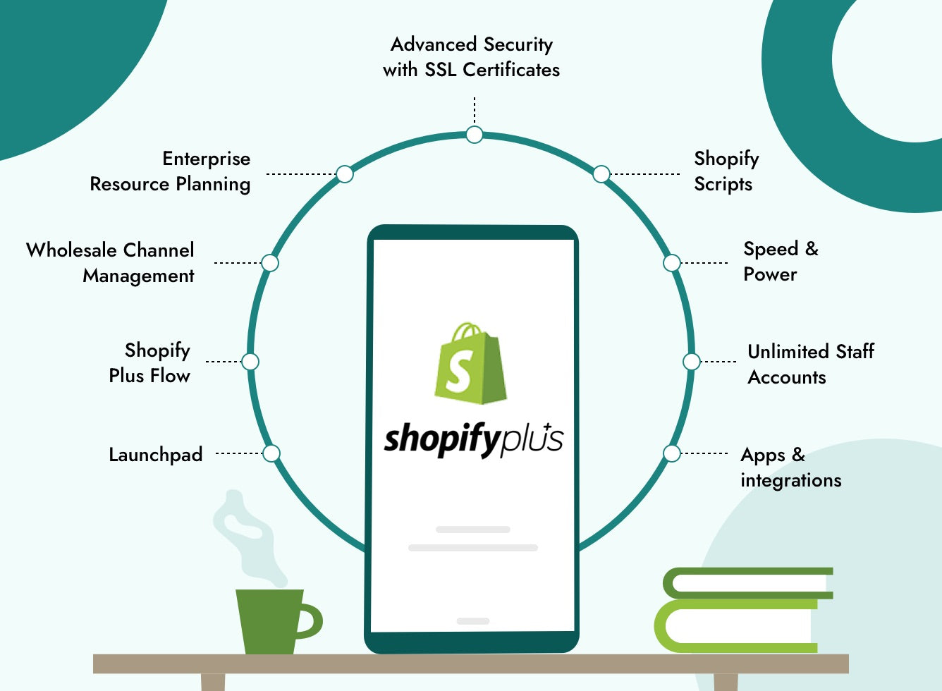 Unlocking the Power of Shopify – TheGenieLab