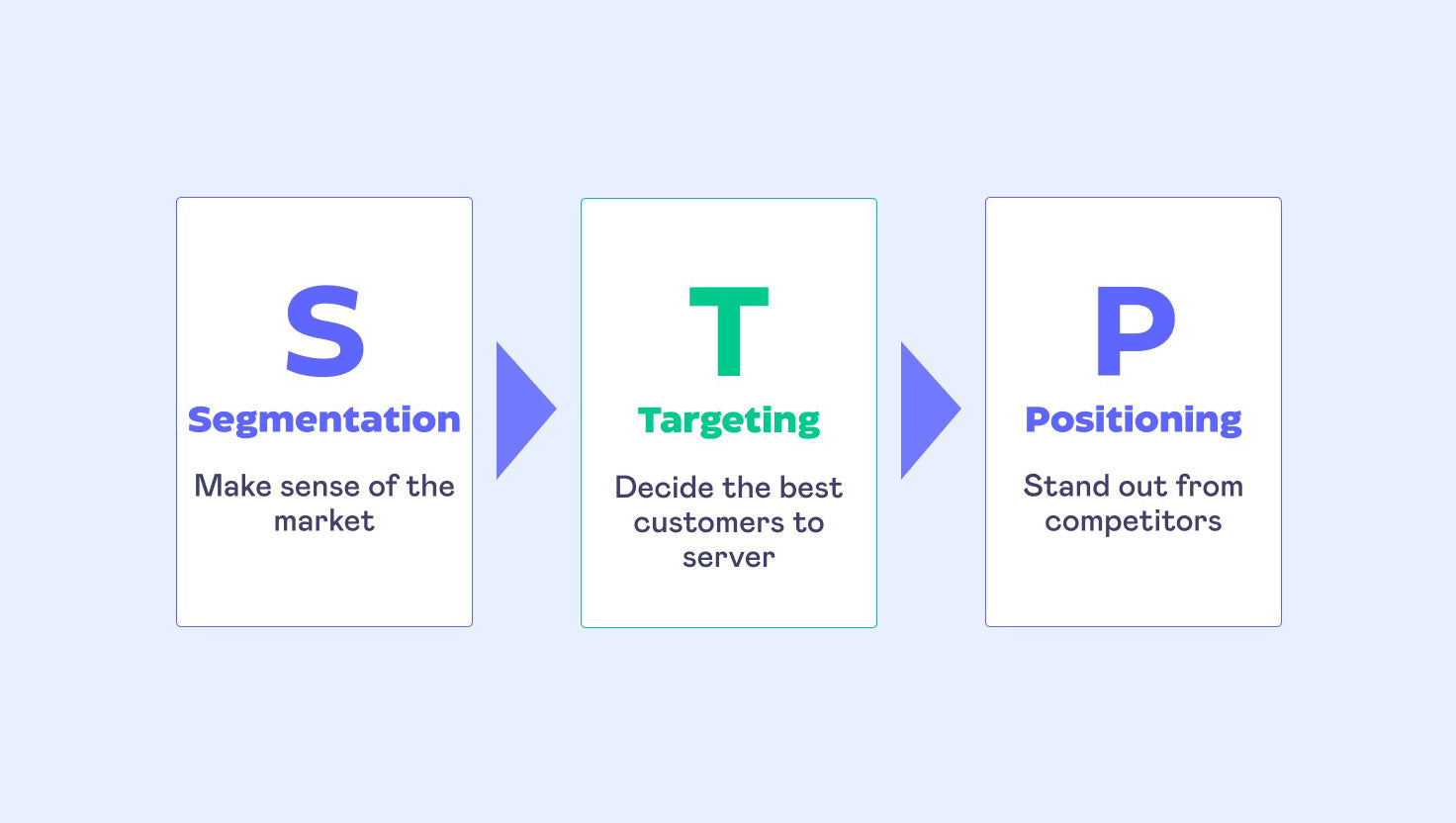 STP Marketing Tactics: How to Segment, Target, Position - TGL