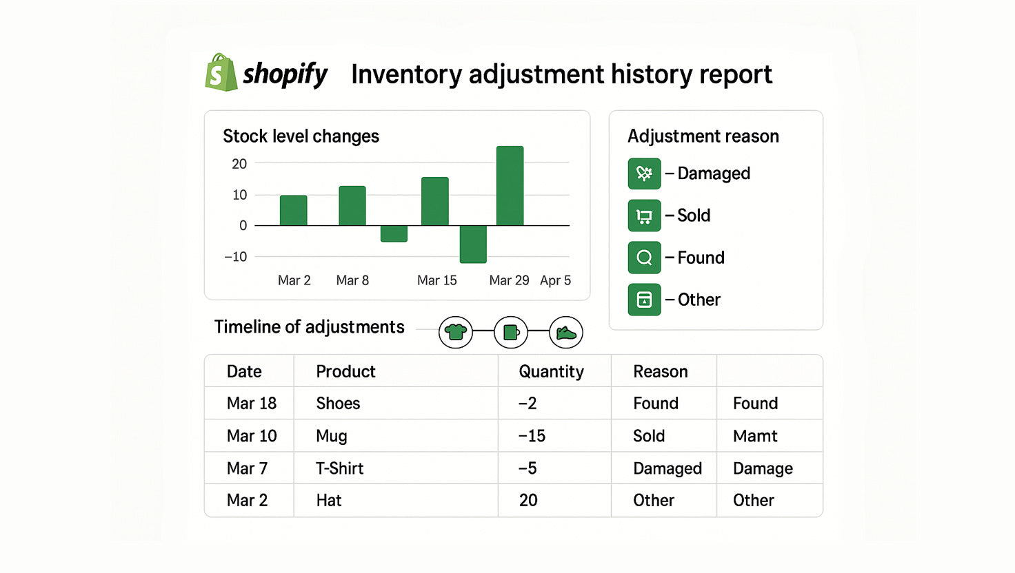 Shopify’s New Inventory Adjustment History Report Explained - TGL